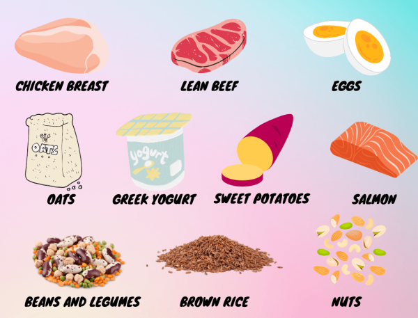 10 Best Foods For Bulking In 2025 - Sustainable Food Trade Association ...