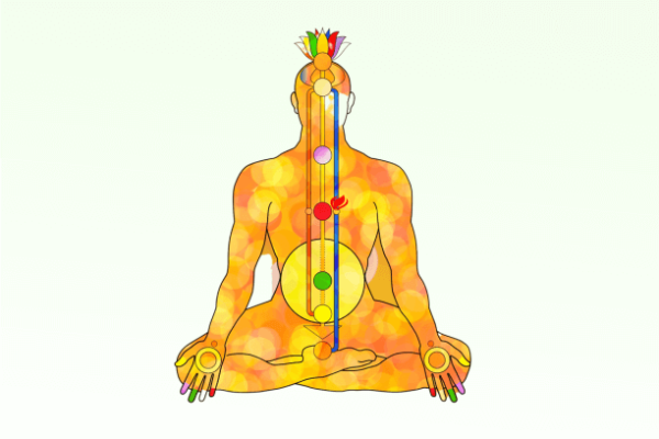 Chakra For Anxiety: Relation, Effect & Techniques - Sustainable Food ...